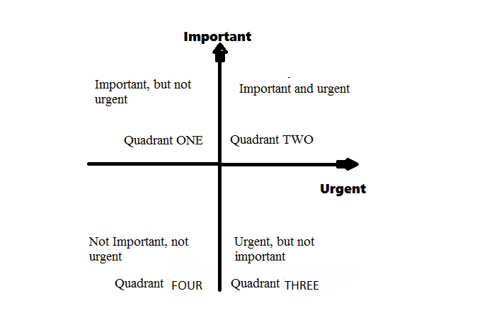 Time Management – Michael Muxworthy – Lateral Thinking Author